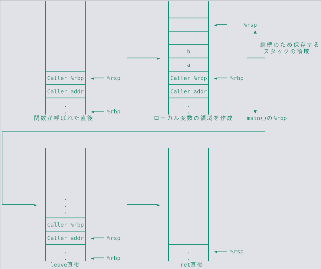 C言語で継続の取得と呼び出し（後編） | Webシステム開発／教育ソリューションのタイムインターメディア